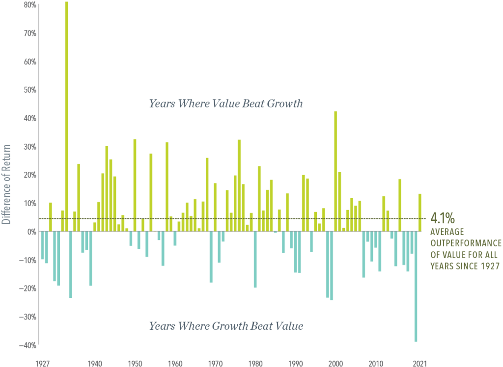 Value vs growth investing - Moneyweb