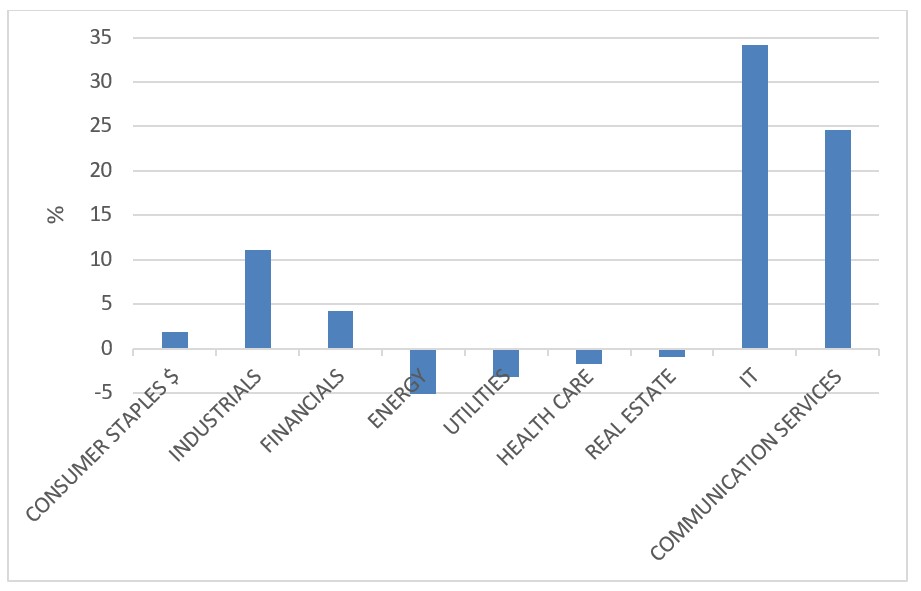 Talking bull - Moneyweb