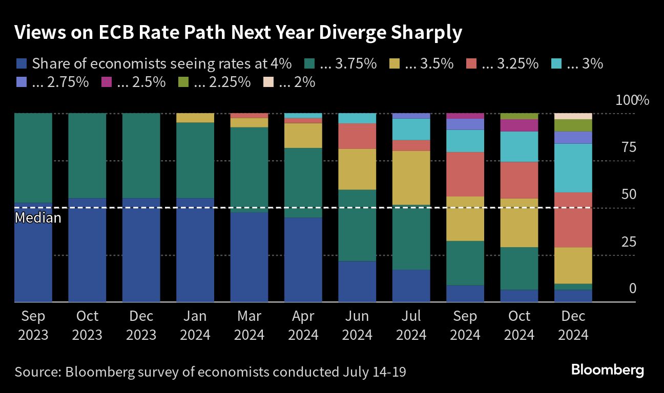 ECB to hike interest rates again with finish line in view - Moneyweb