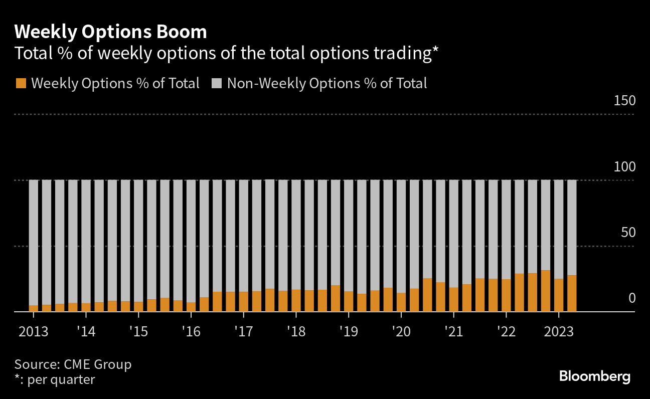 The hottest trade in equity options is spreading to commodities - Moneyweb