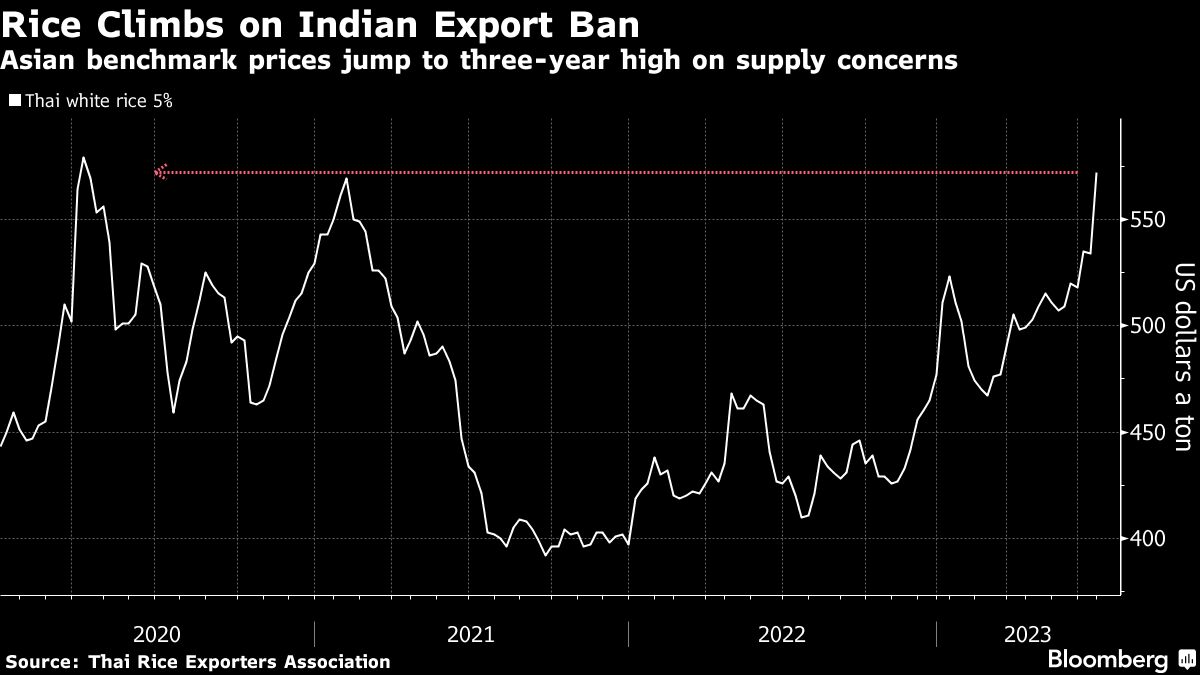 Five key charts to watch in global commodity markets this week - Moneyweb