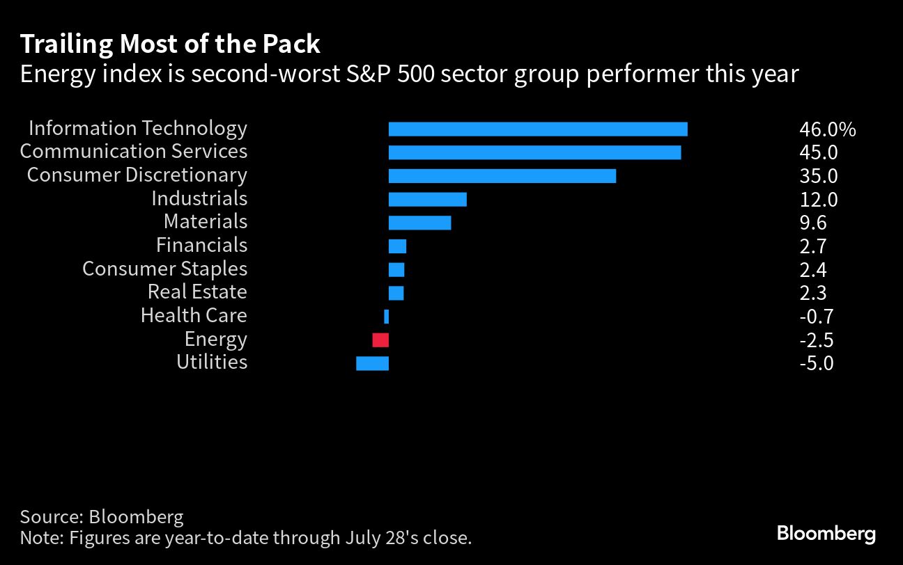 Five key charts to watch in global commodity markets this week - Moneyweb