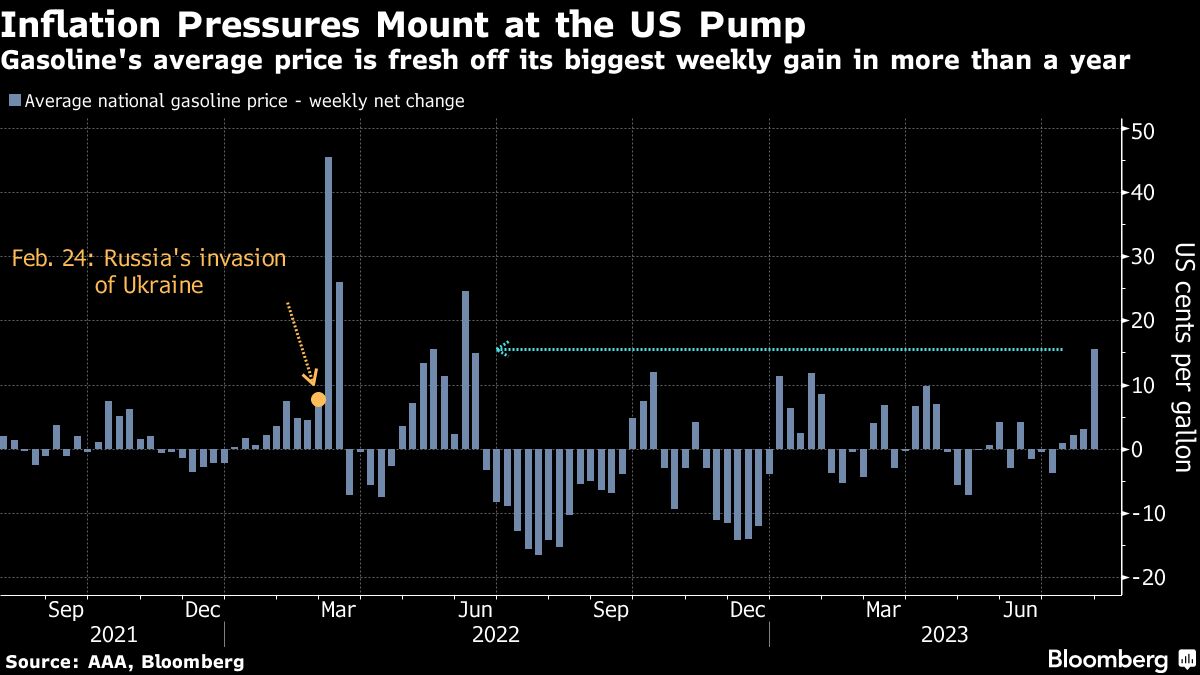 Five key charts to watch in global commodity markets this week - Moneyweb