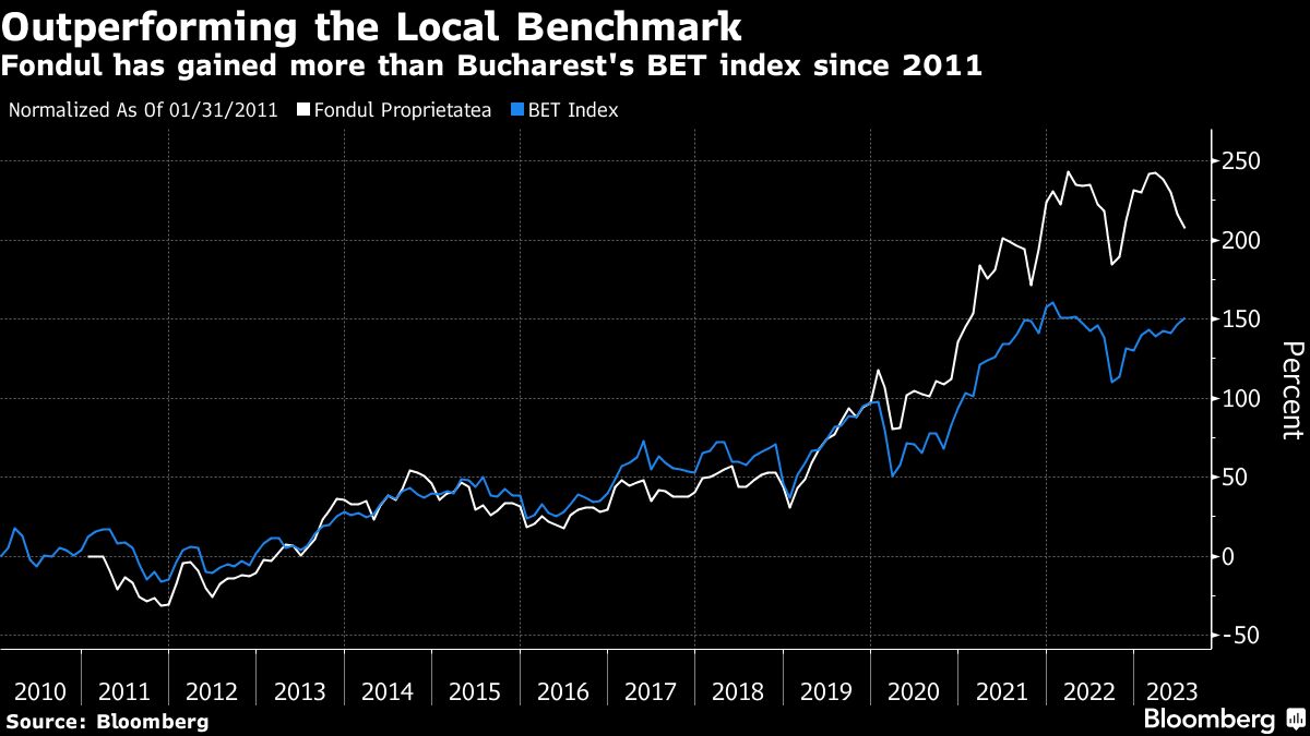 Franklin Templeton looks to replicate Romania-style fund after record ...