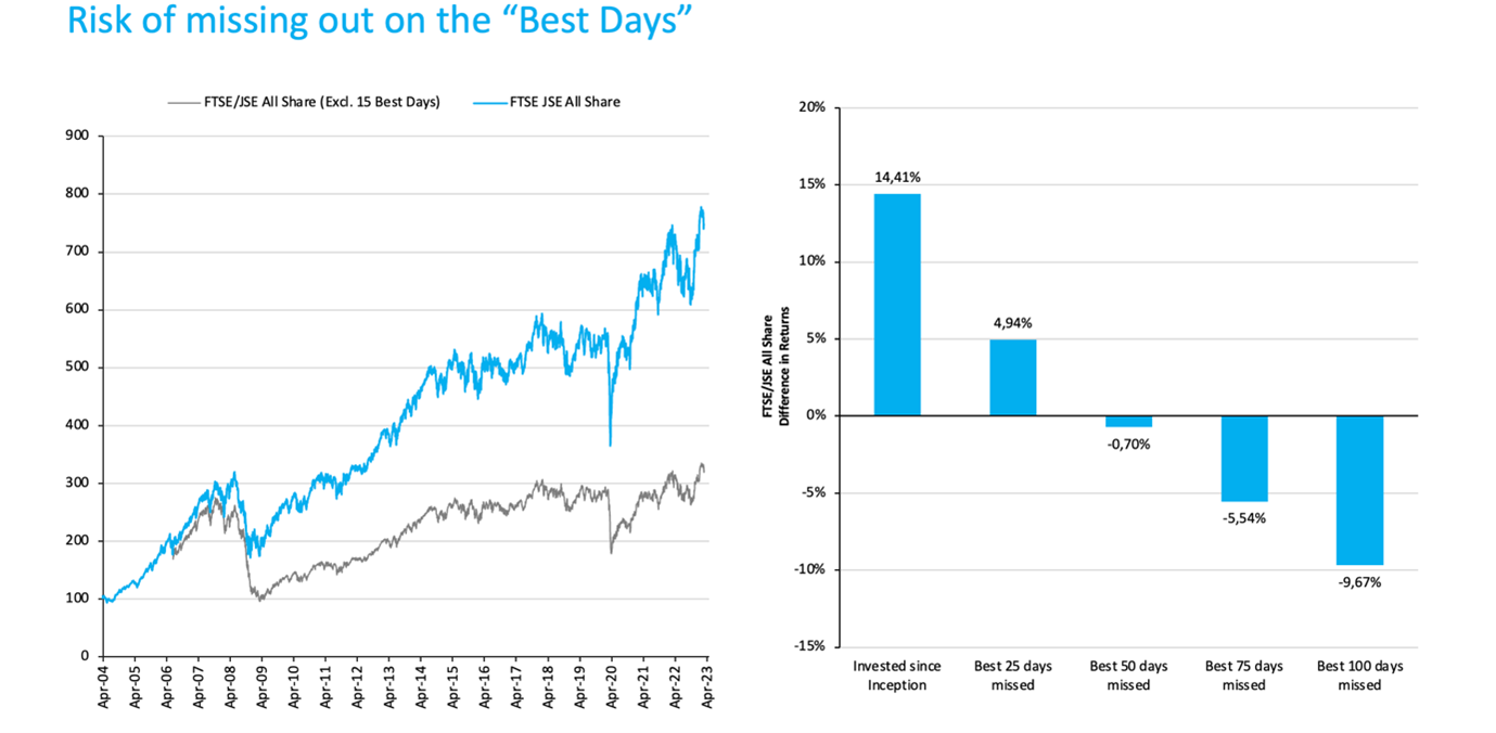 Debt or investments: Which should I prioritise in a high interest rate ...