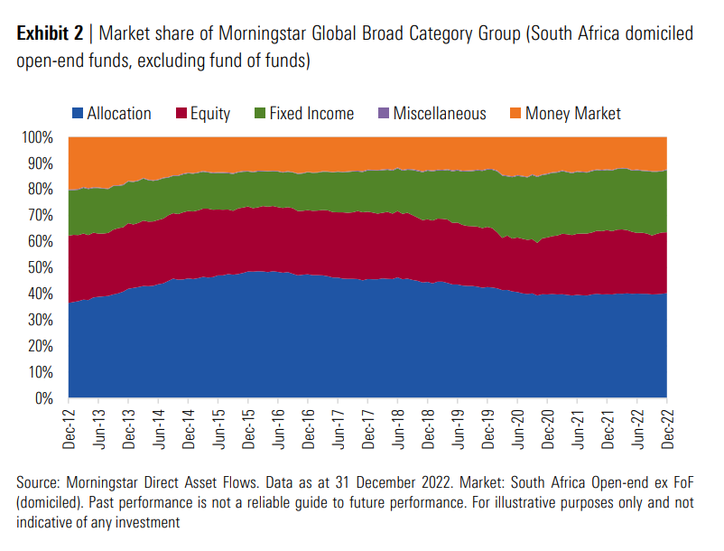 Decade-long view: South African fund flow trends - Moneyweb