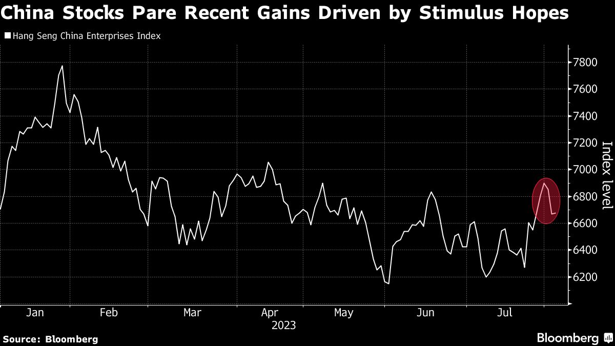 China rally is just an opportunity to sell for many global funds - Moneyweb