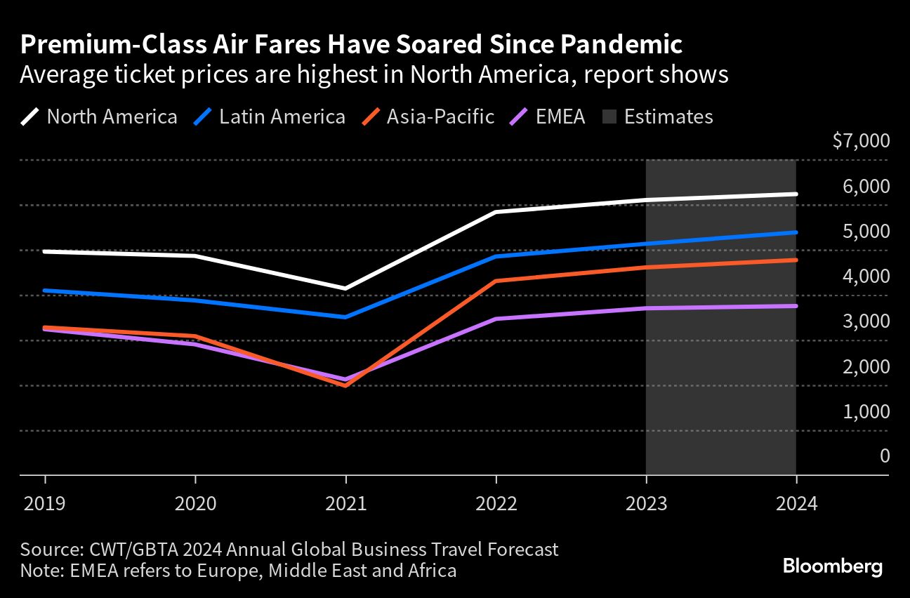 Business travel prices seen climbing even higher to new normal - Moneyweb