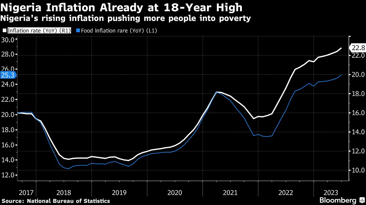 Surging Nigerian bus fares deliver further blow to hot inflation - Moneyweb