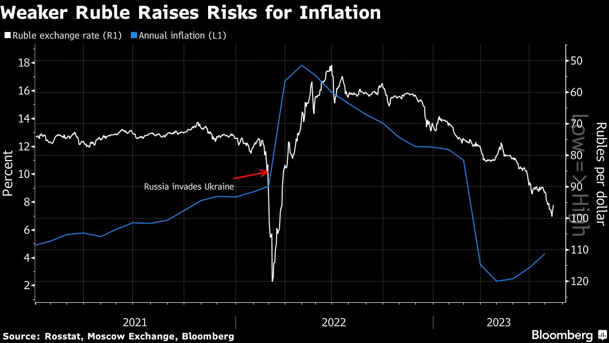 Russia’s emergency rate hike fails to prop up rouble after crash - Moneyweb