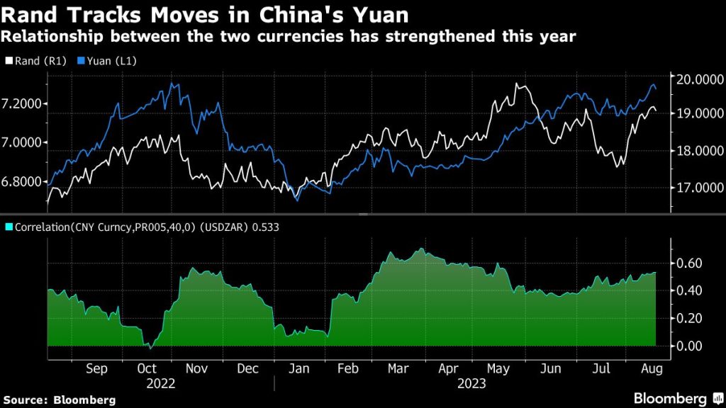 Rand steadies as China’s yuan sets course for SA’s currency - Moneyweb