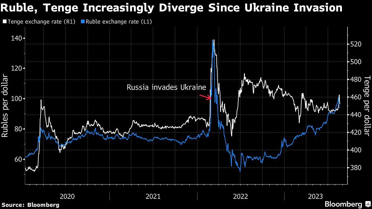 Rouble aftershocks unnerved even Russia’s least exposed neighbour ...