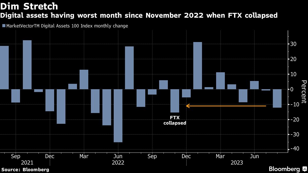 Bitcoin rival ether’s perilous chart outlook adds to crypto gloom ...