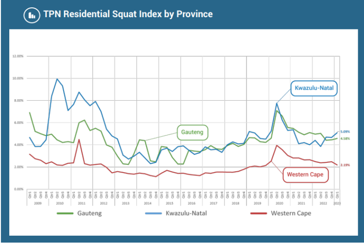 Rental property on the up as consumers remain cautious about buying ...