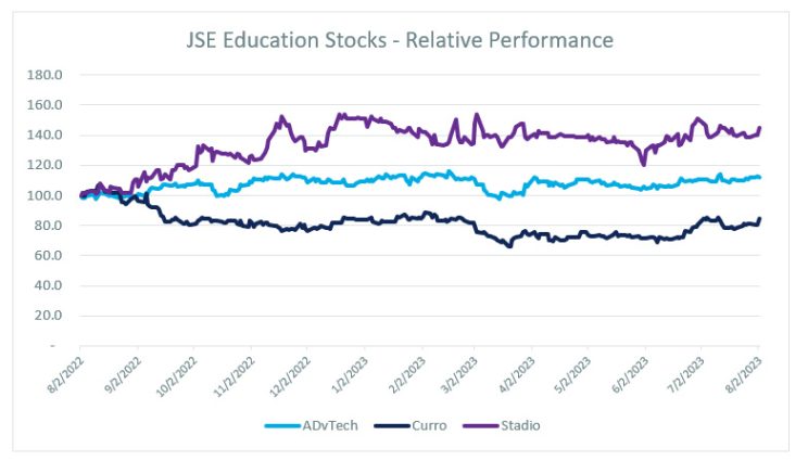 Back to school - Moneyweb