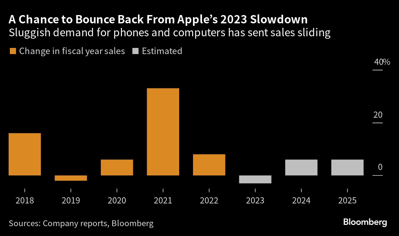Apple’s high-stakes iPhone launch explained in five charts - Moneyweb