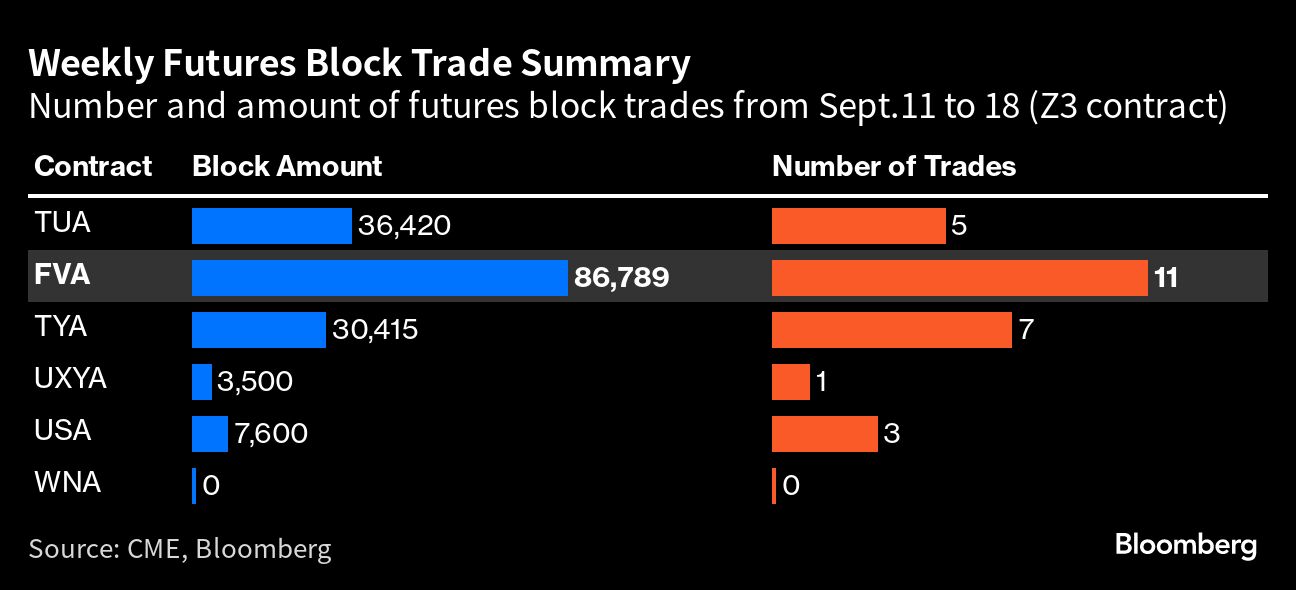 Traders make late dash into bets Fed stays higher for longer - Moneyweb