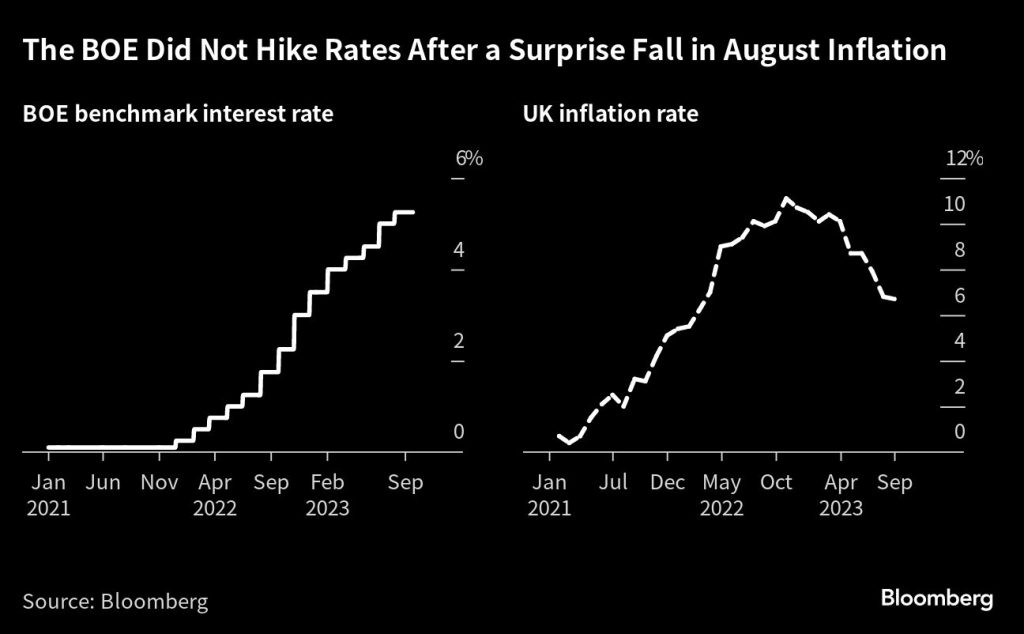 BOE keeps rates unchanged for first time in almost two years - Moneyweb