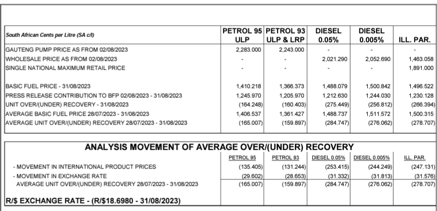 Fuel prices to take the spring out of your step - Moneyweb