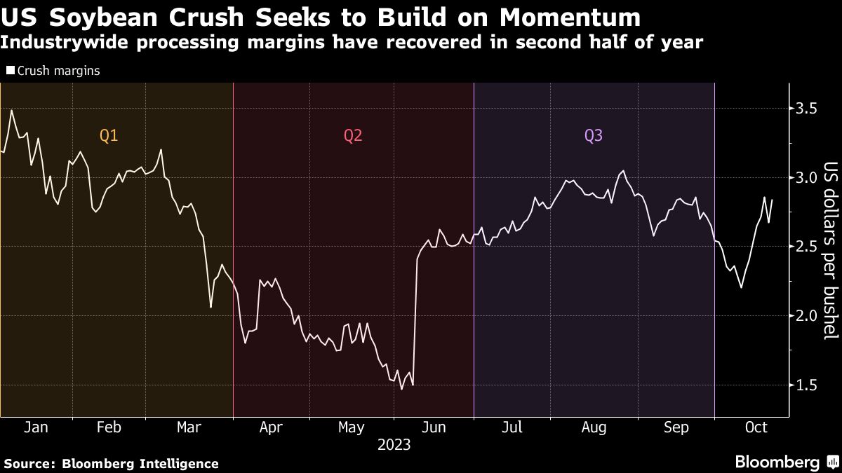 Five key charts to watch in global commodity markets this week - Moneyweb
