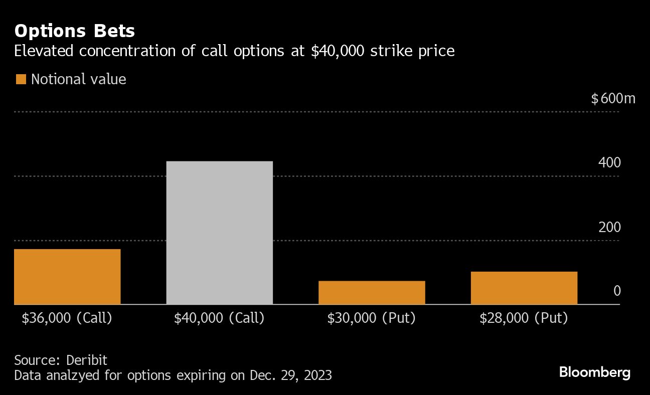 Bitcoin faces reality check if ETF launches spark ‘sell-the-news’ pivot ...