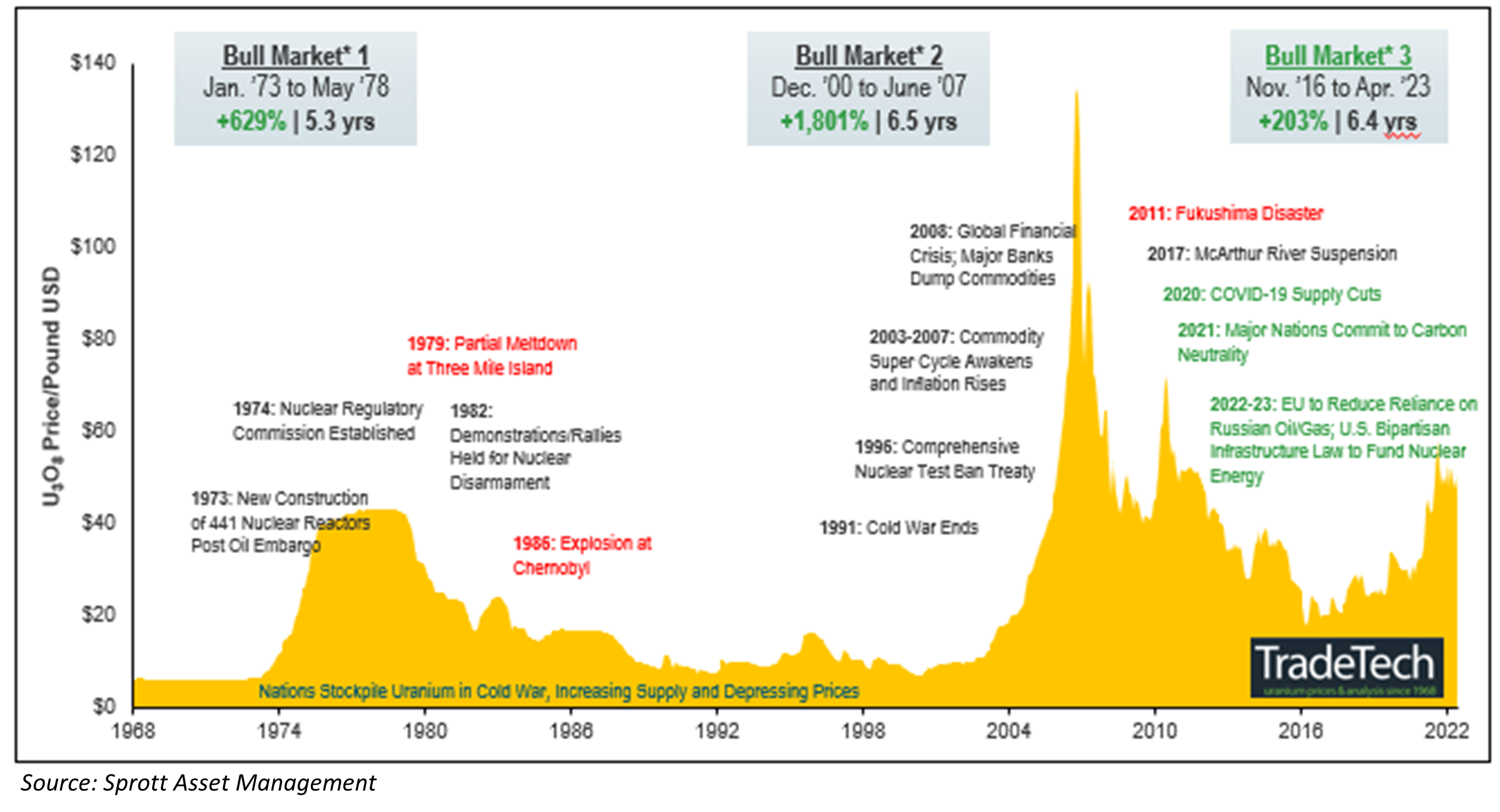 Powering the future: The nuclear resurgence - Moneyweb