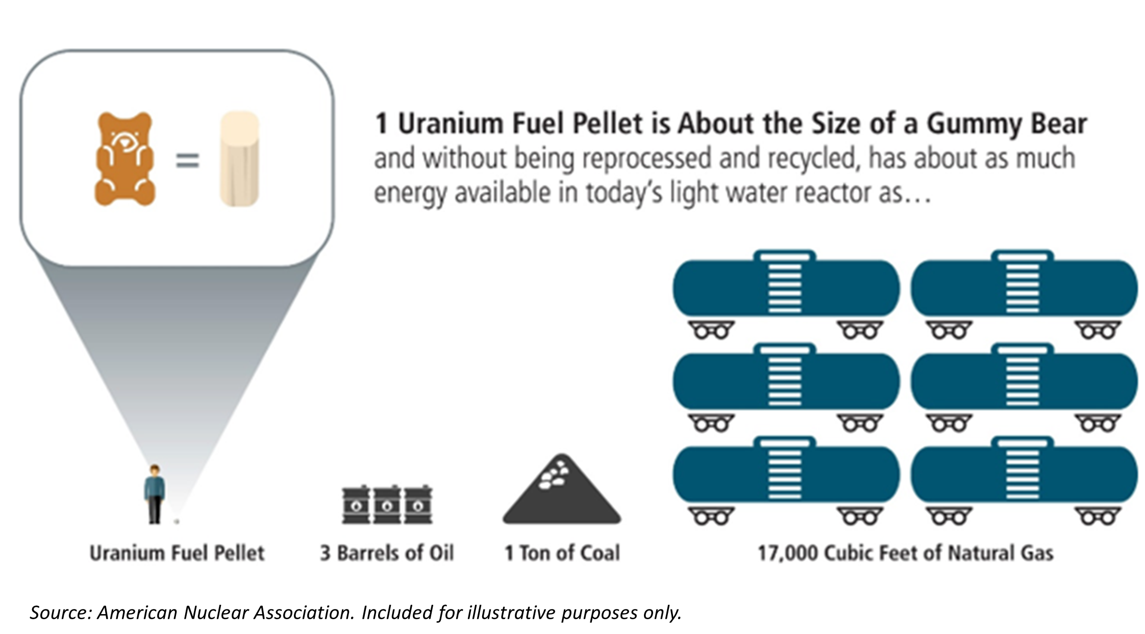 Powering the future: The nuclear resurgence - Moneyweb