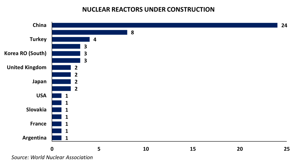 Powering the future: The nuclear resurgence - Moneyweb