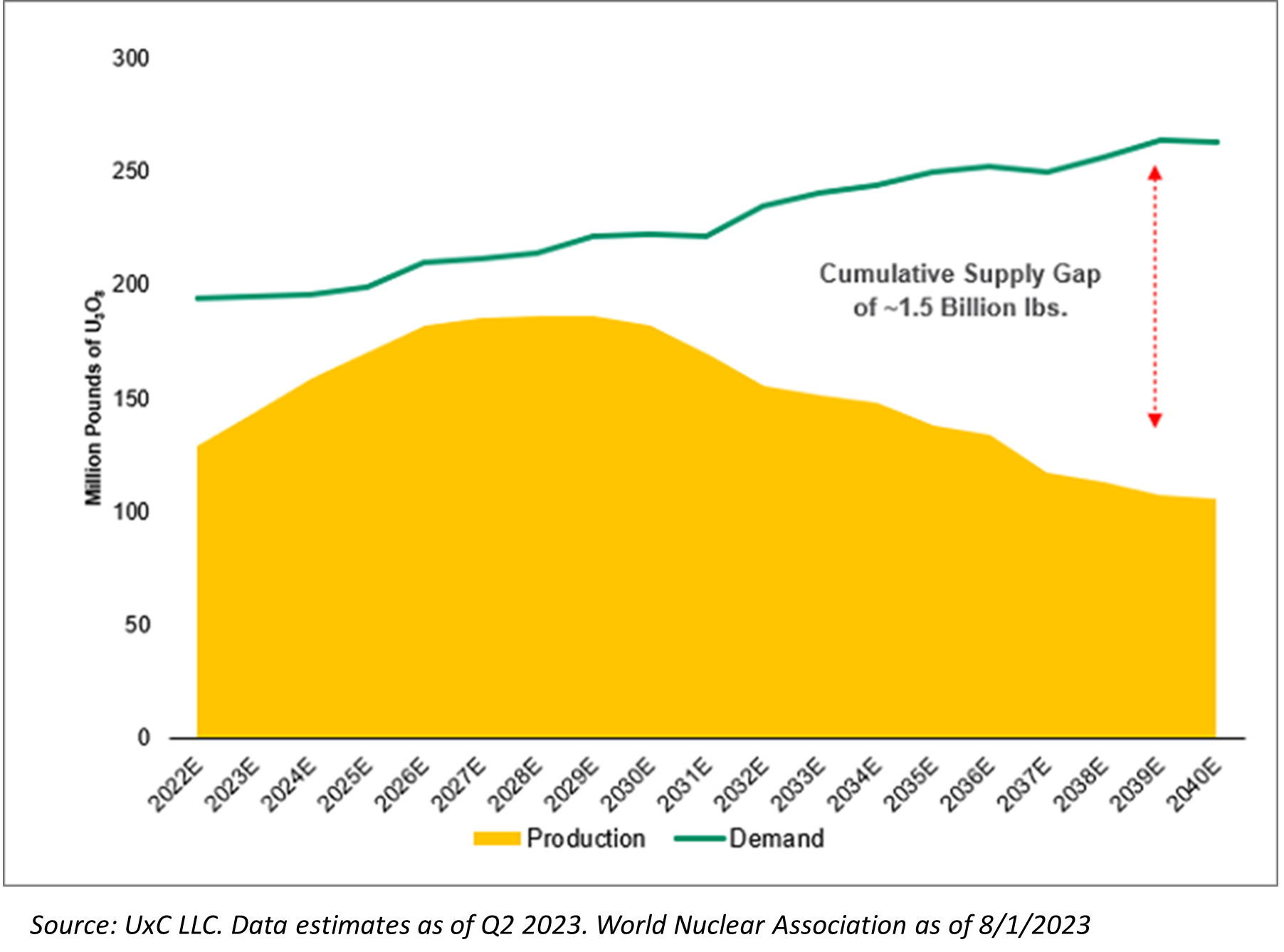 Powering the future: The nuclear resurgence - Moneyweb