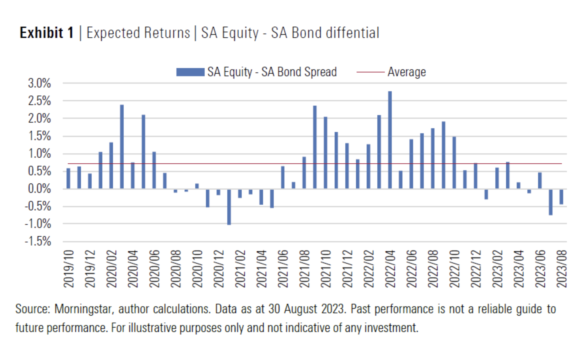 Balancing risk and return on SA government bonds - Moneyweb