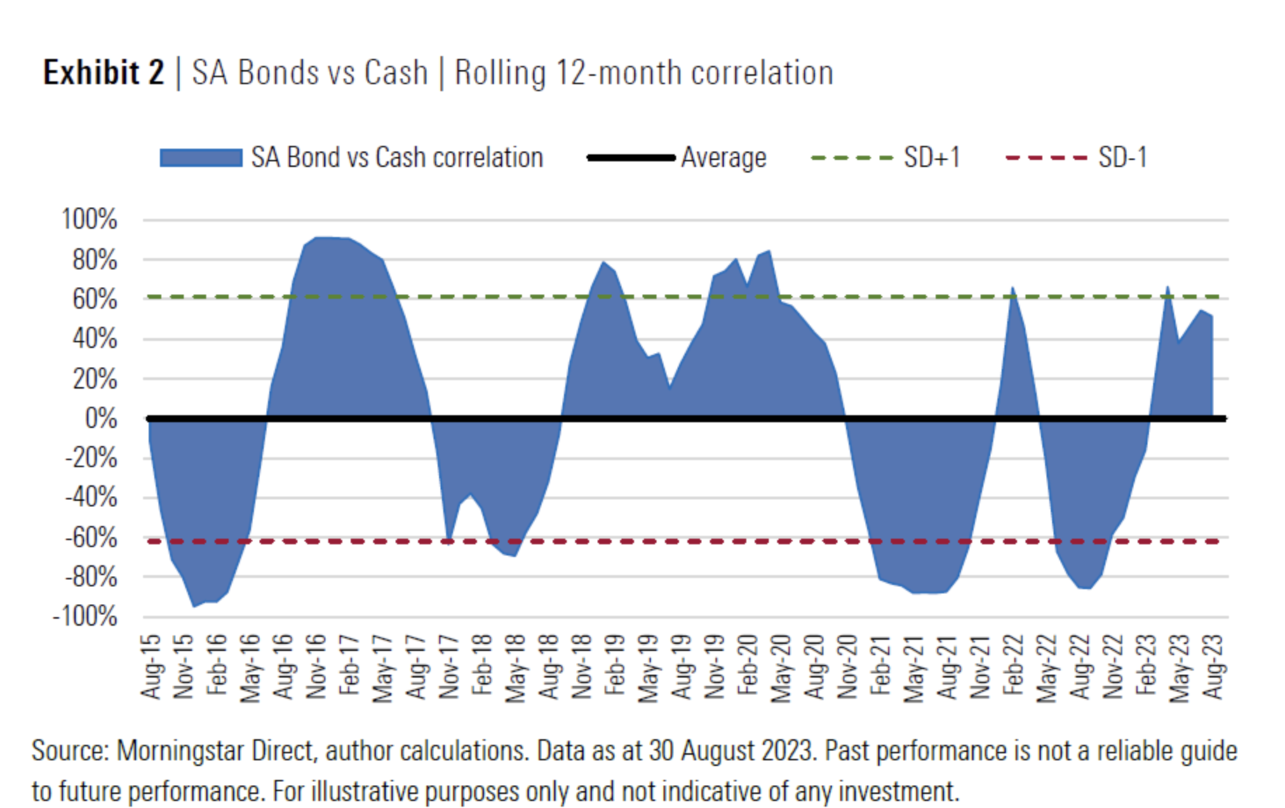 Balancing risk and return on SA government bonds - Moneyweb