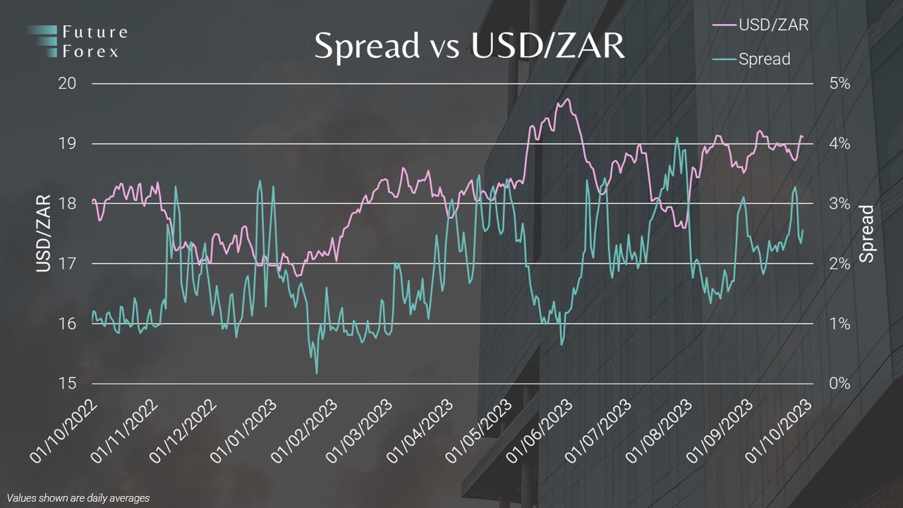 Crypto arbitrage continues to outperform traditional investments - Moneyweb