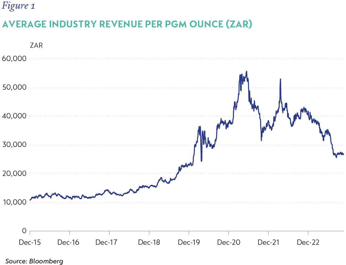 Coronation: Why we don’t hold PGM shares in our portfolios - Moneyweb