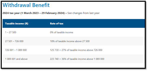 Do my retirement funds come with me when I leave SA? - Moneyweb