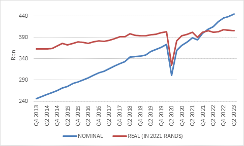 Inflation: The good news and the bad news - Moneyweb
