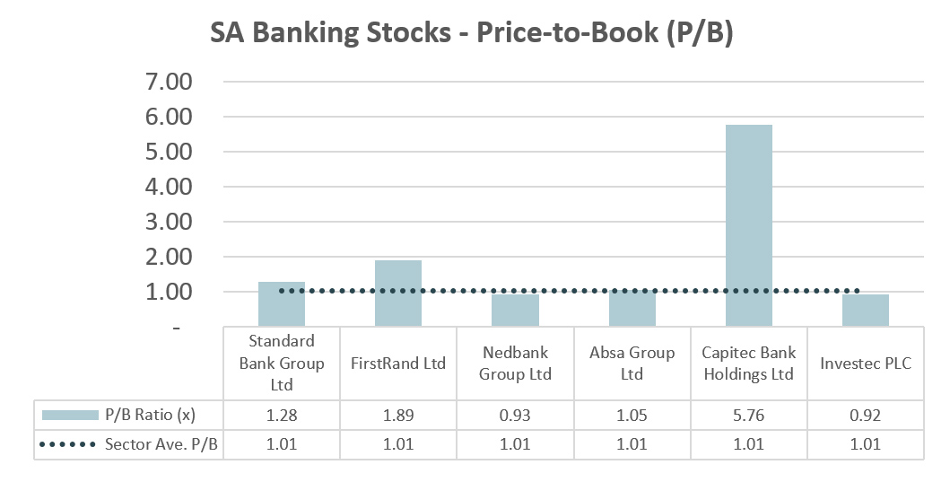 Investec’s hidden value - Moneyweb
