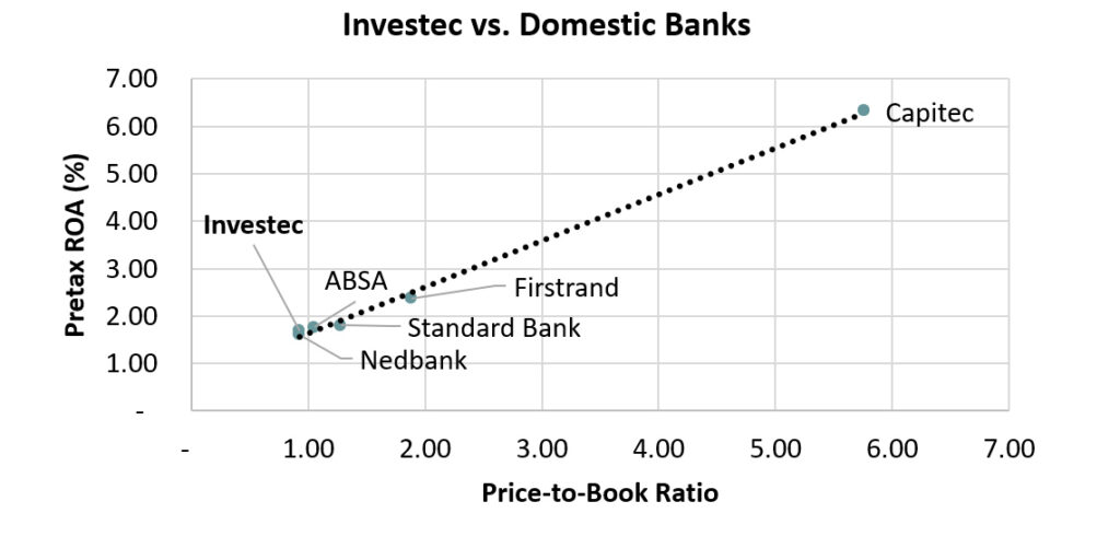 Investec’s hidden value - Moneyweb