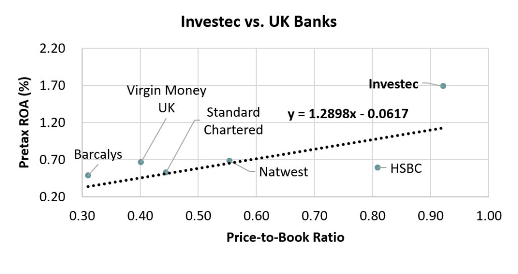 Investec’s hidden value - Moneyweb