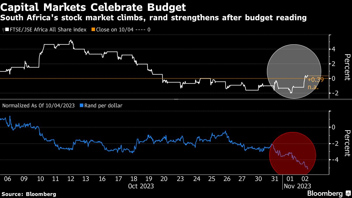 Standard Bank lauds SA budget cuts - Moneyweb