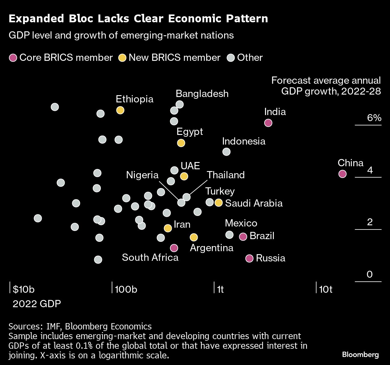 A world made of Brics - Moneyweb
