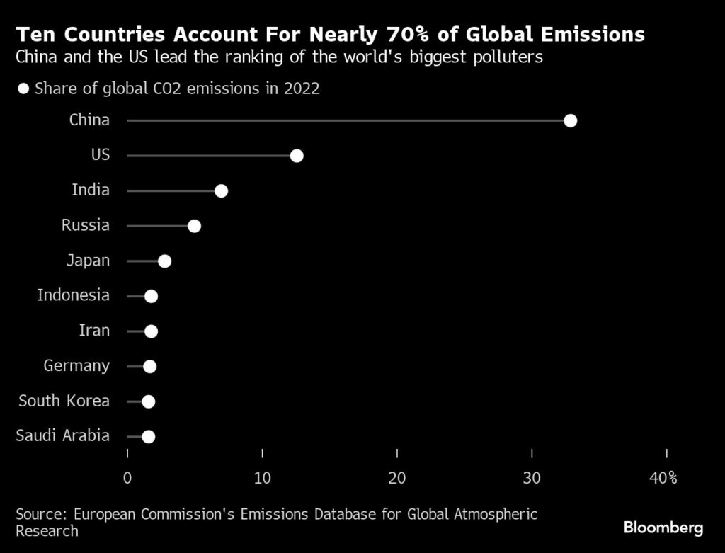 Five key charts to watch in global commodity markets this week - Moneyweb
