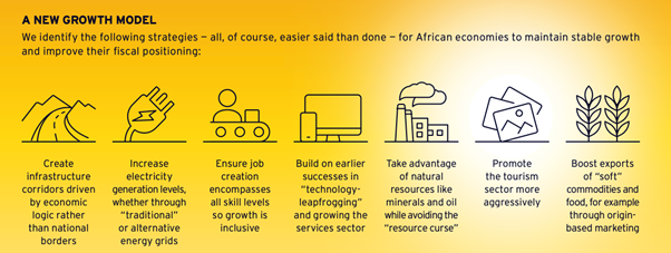 A new growth model for Africa - Moneyweb