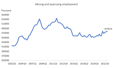 Lower volumes and prices weigh on mining sector - Moneyweb
