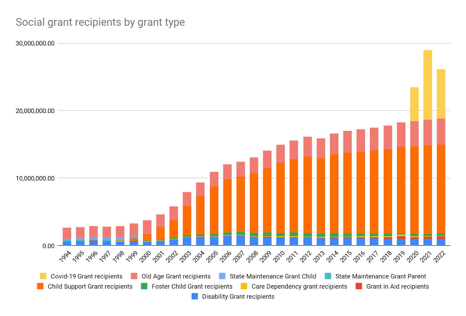 How the social grant system has changed since 1994 - Moneyweb