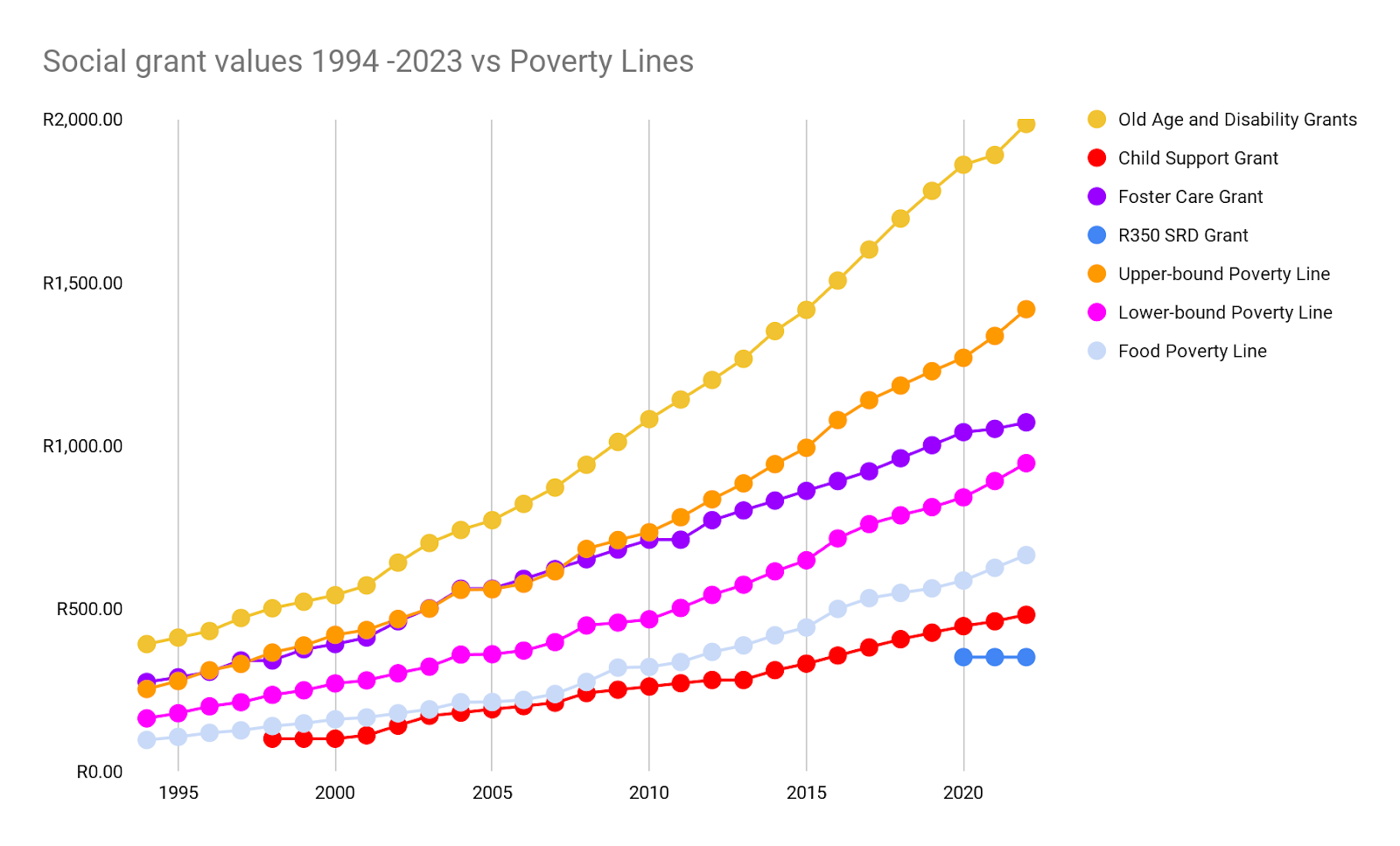How the social grant system has changed since 1994 - Moneyweb