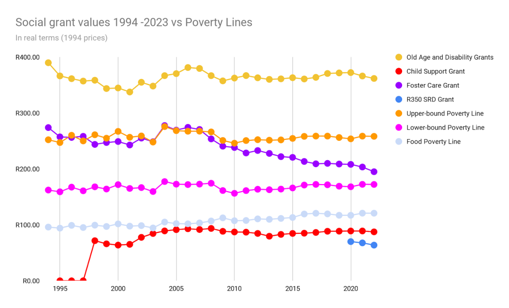 How the social grant system has changed since 1994 - Moneyweb