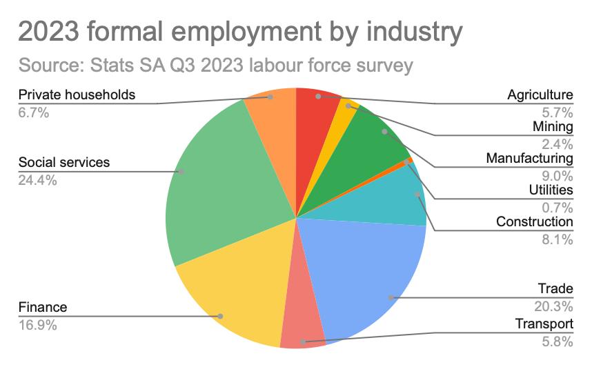 How unemployment has changed since 2000 - Moneyweb