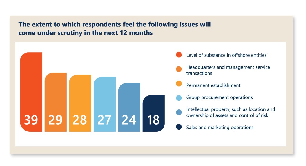 Focus on economic substance of offshore entities in 2024 - Moneyweb