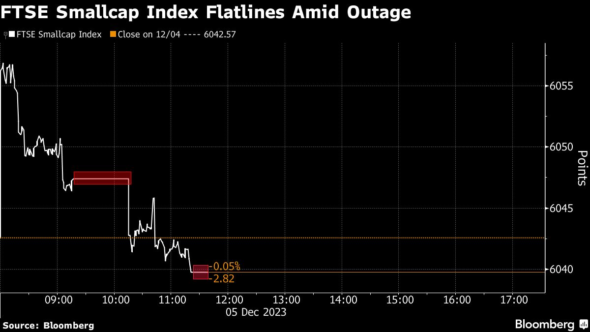 London stock exchange owner suffers third outage in months - Moneyweb