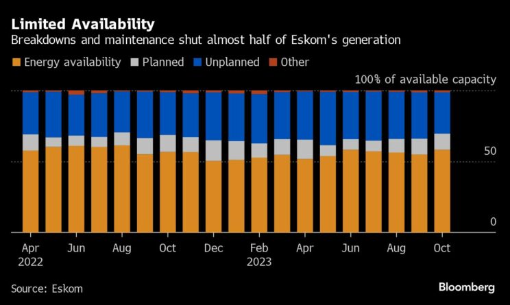 The daunting challenges confronting Eskom’s new CEO - Moneyweb